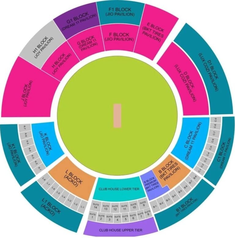 Eden Gardens Stadium Seating Plan with Seat Numbers and Rows